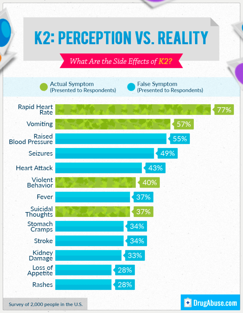 K2 Knowledge - DrugAbuse.com