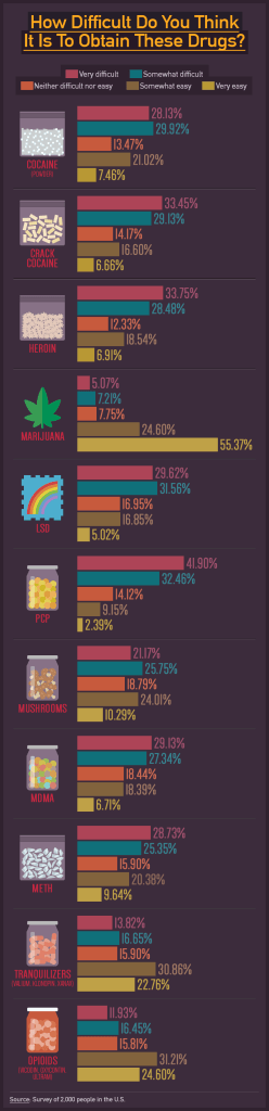 America's Drug Awareness - DrugAbuse.com