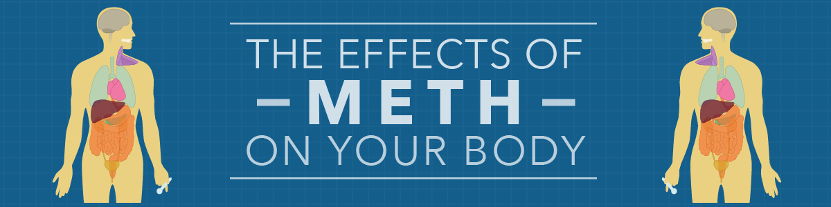 Effects of Meth on the Body | What Does Meth Do to Your Body?